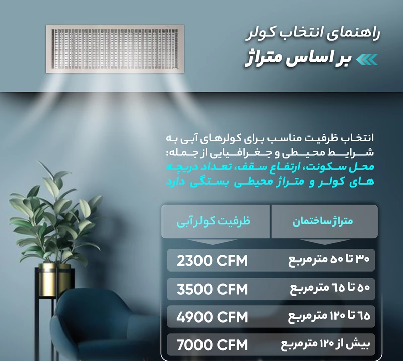 کولر آبی 2500 پرتابل ریتون مدل PC-2500 – موبایل ناب فروشگاه اینترنتی ...